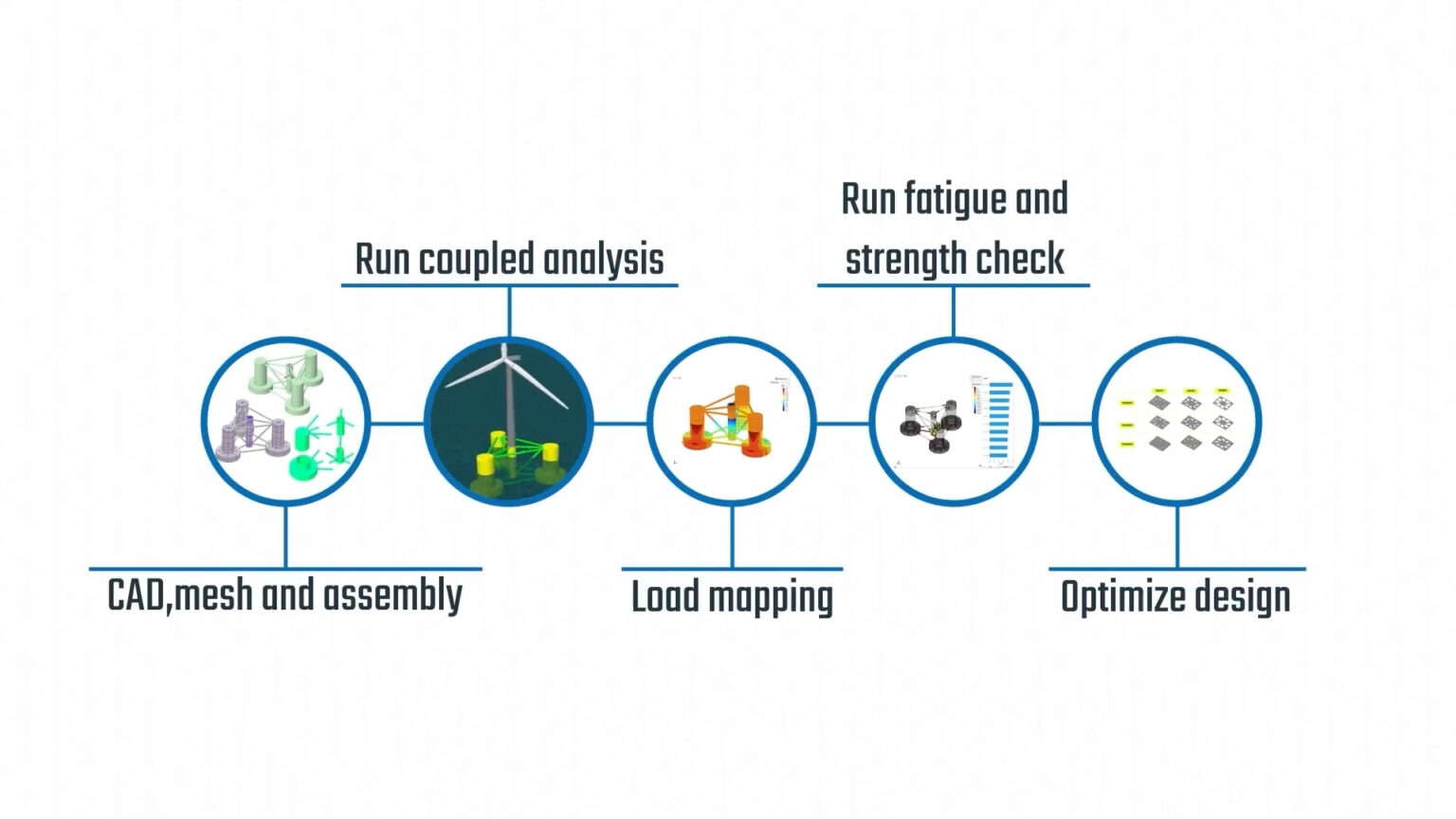 What Is Structural Analysis? From Blueprint to Reality