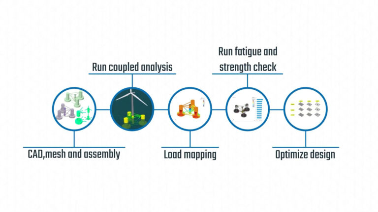 What Is Structural Analysis? From Blueprint to Reality